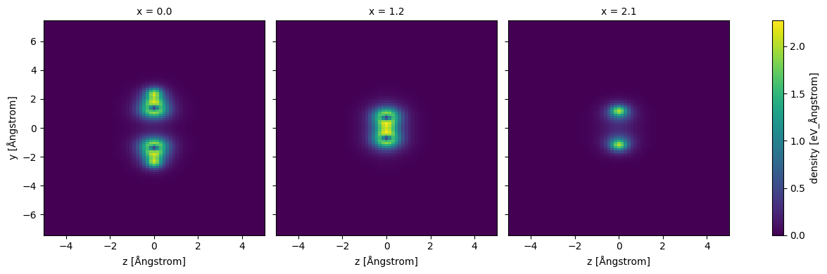 Visualization - Octopus tutorials